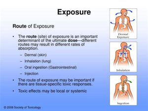 Types of Poisoning: Understanding the Different Routes of Exposure ...