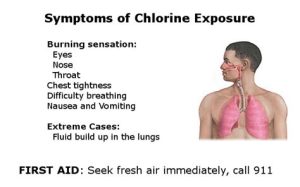 Chlorine Poisoning - Poisoning Symptoms