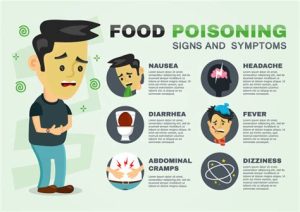 Types of Poisoning: Understanding the Different Routes of Exposure ...